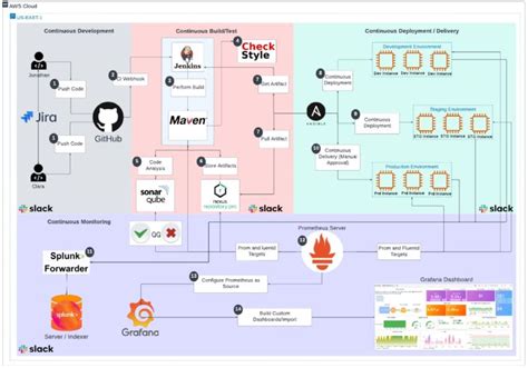 Anjan Punith Shetty Posted On Linkedin