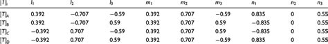 Elements of transformation matrix ½T Download Table