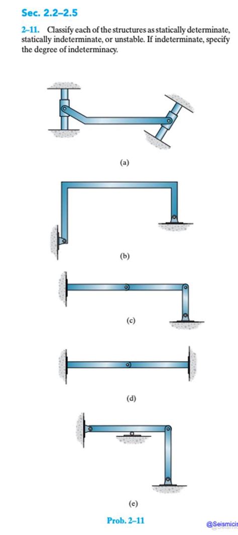 Solved Sec 2 2 2 5 2 11 Classify Each Of The Structures As Statically 1 Answer