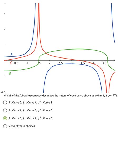 Solved A C 0 5 1 1 5 2 25 3 5 4 4 5 B 3 Which Of The Chegg