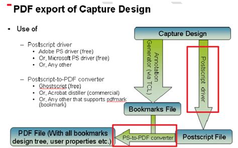 Cadence Orcad 166 原理图导出带标签pdf（免费软件版）postscript Driver Csdn博客