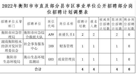 衡阳市事业单位公开招聘工作领导小组办公室