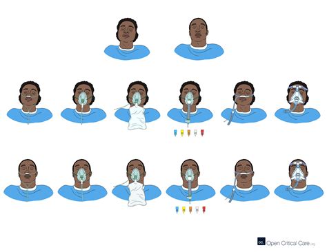 Respiratory Care Gateway At Jason Quinn Blog