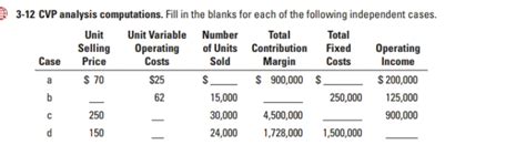 Solved 3 12 CVP Analysis Computations Fill In The Blanks Chegg Com
