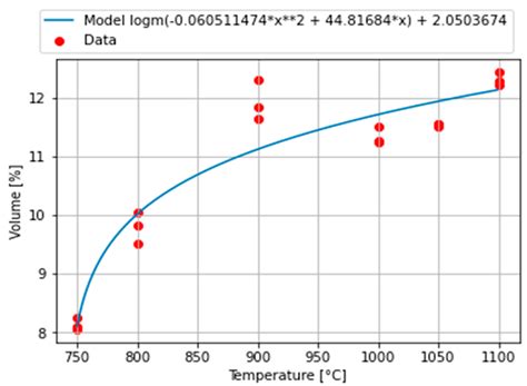 selection of appropriate symbolic regression models using statistical
