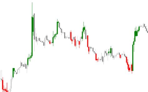 Cci Custom Candles Mt4 Indicator Download For Free Mt4collection