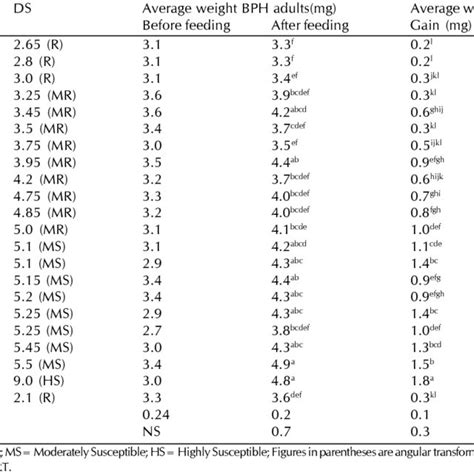 8 Common Mealybug Predators Include Lady Beetles Examples Here Are A Download Scientific