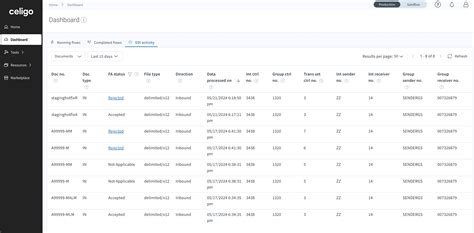 Understand The Dashboard Edi Activity Celigo Help Center