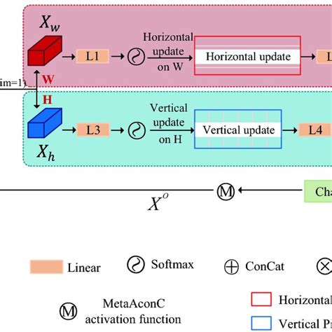 Overview Of The Framework Created By ‘microsoft Office Visio 2013 Download Scientific