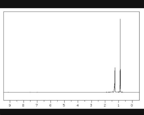 identify the two unknown compounds using the spectral