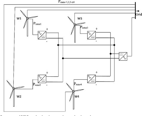 Figure 1 From New Connection Of Dfig Wind Turbines To The Grid To Minimize Converter Number