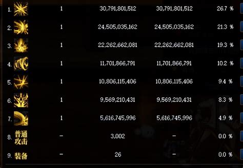 Dnf红眼技能改版，技能加点，护石符推荐 哔哩哔哩