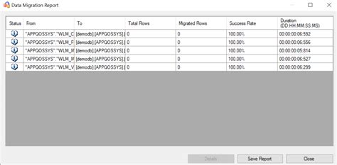 Migrating Oracle Database To Azure Sql Database