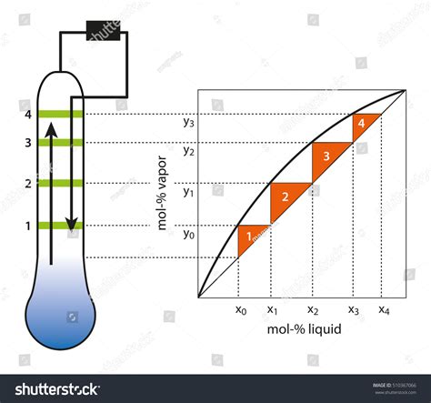 How To Calculate Theoretical Plates Of Distillation Column At Carol Hilburn Blog