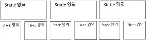 자바와 절차적 구조적 프로그래밍