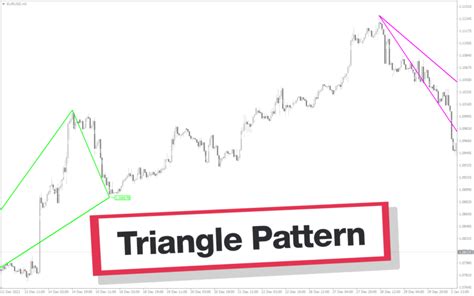Triangle Pattern Mt4 Indicator Download For Free Mt4collection