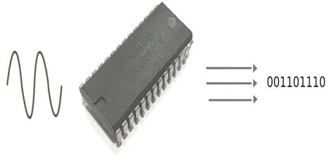 Bộ Chuyển đổi Adc Là Gì