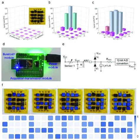 A The Initial Response Of The 16 Pixel Pressure Sensor Array Bc