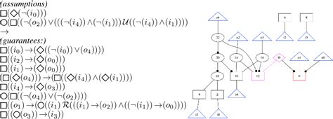 Figure 1 From Neural Circuit Synthesis From Specification Patterns Semantic Scholar