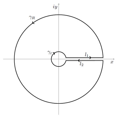 Tikz Pgf Drawing Complex Integration Tex Latex Stack Exchange