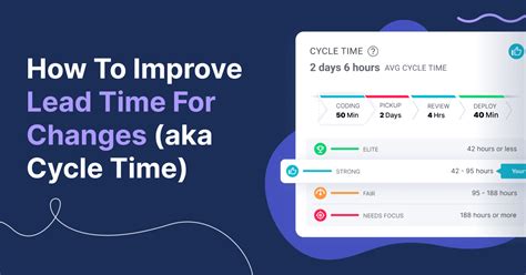 How To Improve Lead Time For Changes Aka Cycle Time LinearB Blog