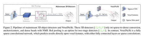 Cvpr20233d目标检测整理 知乎
