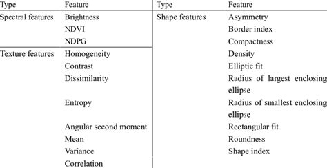 The Spectral Features Used In This Study Download Scientific Diagram