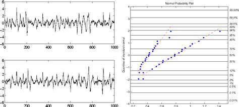 figure 3 from multivariate generalized laplace distribution and related