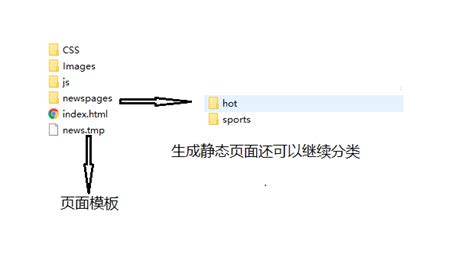 Html