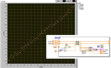 Graphing Two Variables On Xy Graph Ni Community