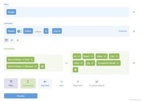 Metabase学习教程：仪表盘 7matebase Csdn博客