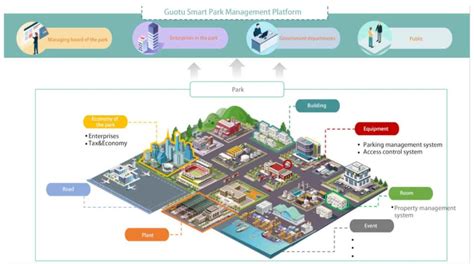 Apa Itu Gis Pengertian Cara Kerja Dan Manfaat Geographic Information