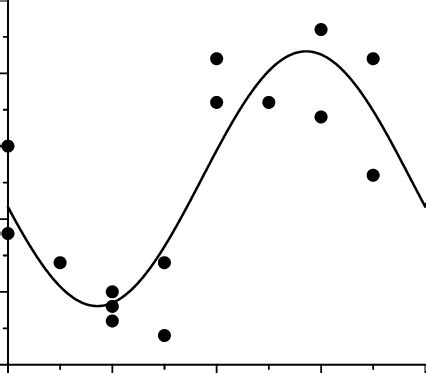 Coherence Of The Conjugate Wave Shown Is The Interference Of The Download Scientific Diagram