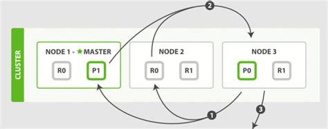 Elasticsearch Monitoring Guide Jerrysblog