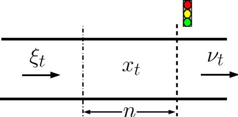 Figure 1 From Urban Traffic Control Problem Via A Game Theory Application Semantic Scholar