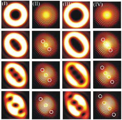 Simulated Results For The Same Asymmetry Parameter Values As In Fig 7