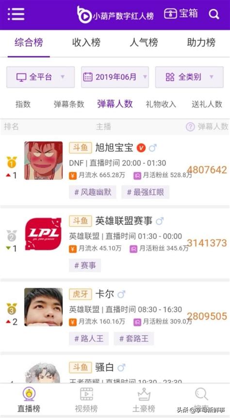 旭旭寶寶在線吐槽：人氣僅有我十分之一，廣告費卻是我兩倍！ 每日頭條