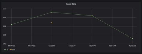 something is iffy about the data responses in master · issue 1677 · grafana metrictank · github
