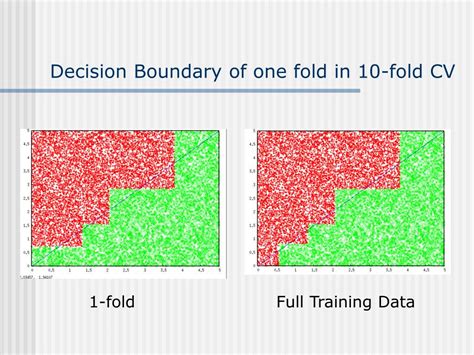 Ppt Reversetesting An Efficient Framework To Select Amongst