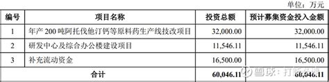 【打新必读】海森药业估值分析，化学药品原料药及中间体深中小 申明：以下预测内容仅供参考，不能作为交易的依据！预测表格说明：黄色为打新君预测
