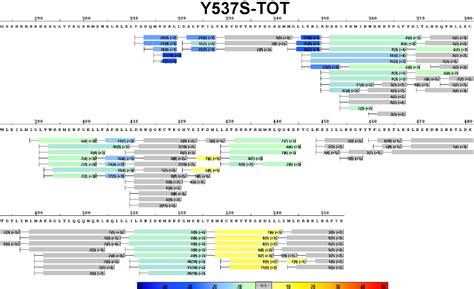 Figures And Data In Estrogen Receptor Alpha Somatic Mutations Y537s And