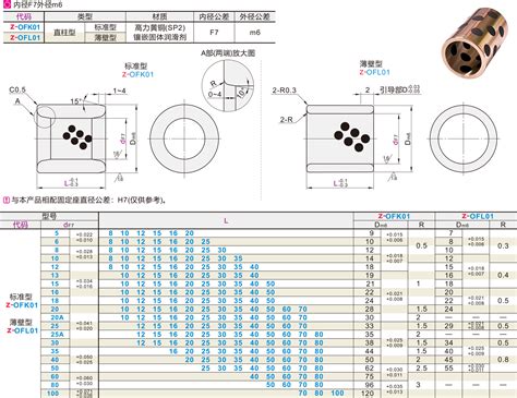 Jdb自润滑石墨铜套 Mpbz直柱型耐磨导套 Ofk01铜合金无油衬套 阿里巴巴