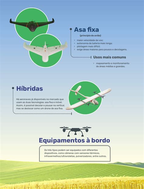 Pulverização drones faz do céu a próxima fronteira agrícola para o agro MAIS SOJA Pensou