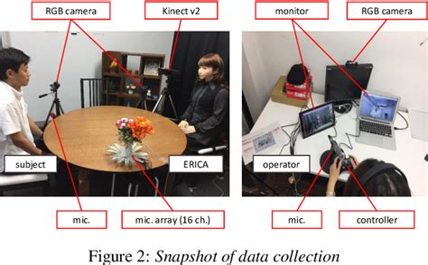 Figure 2 From Engagement Recognition In Spoken Dialogue Via Neural