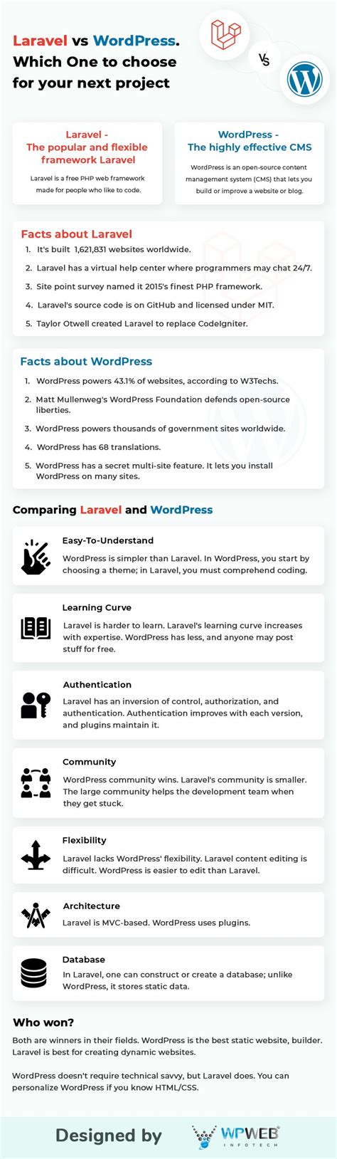 Laravel Vs Wordpress Which One To Choose For Your Next Project Wpweb