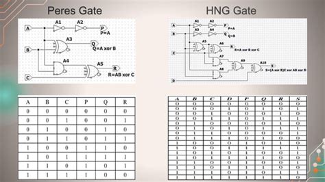 Project On Reversible Logic Multiplyer Pptx Programming Languages