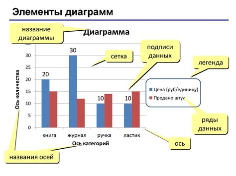 Технологии создания и преобразования информационных объектов презентация онлайн