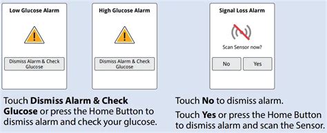 Freestyle Libre Flash Glucose Monitoring System User Guide