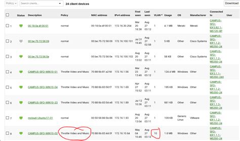 Solved Group Policy Not Working The Meraki Community