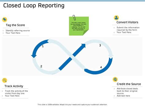 Closed Loop Reporting Ppt Powerpoint Presentation Diagram Graph Charts Presentation Graphics